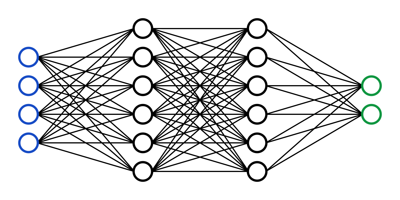 UvA Deep Learning Course